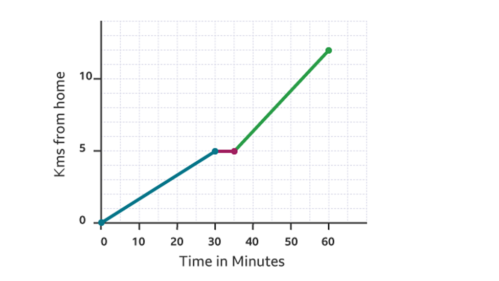Compound measures - KS3 Maths - BBC Bitesize