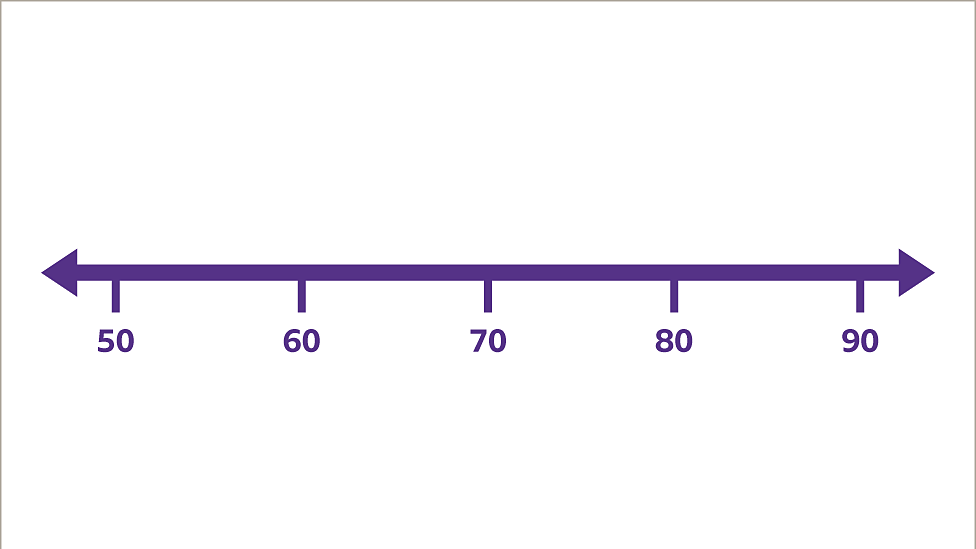 Rounding whole numbers - BBC Bitesize