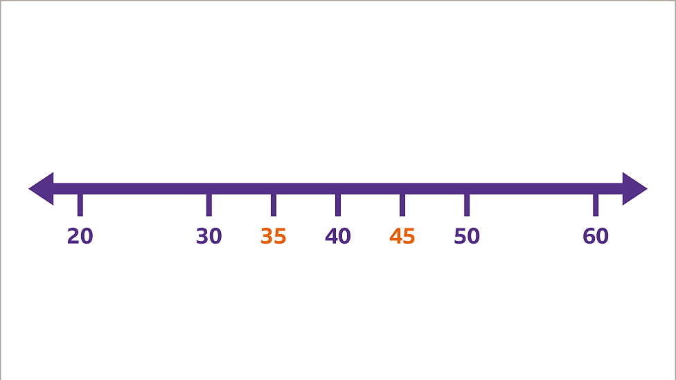 Rounding whole numbers - BBC Bitesize