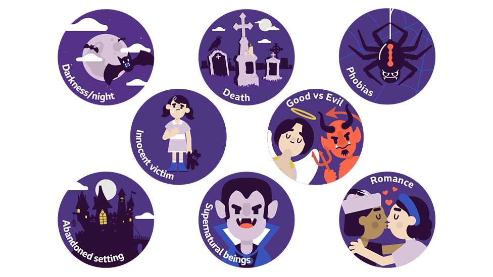 Gothic literature guide for KS3 English students - BBC Bitesize