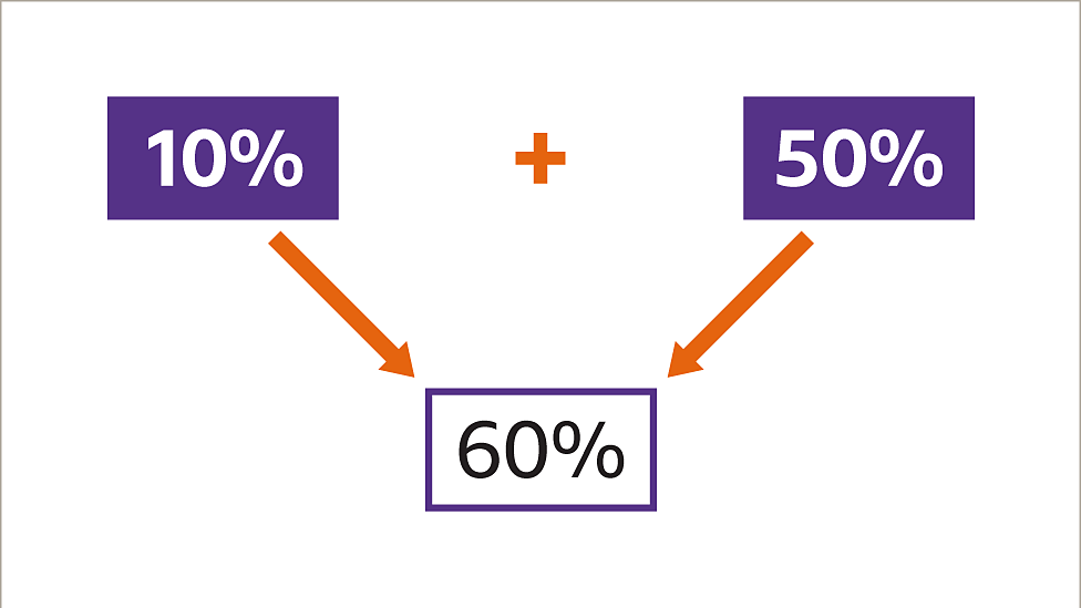 How to calculate percentages - BBC Bitesize