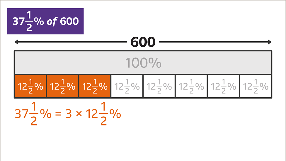 How to find a percentage of an amount using bar models - BBC Bitesize