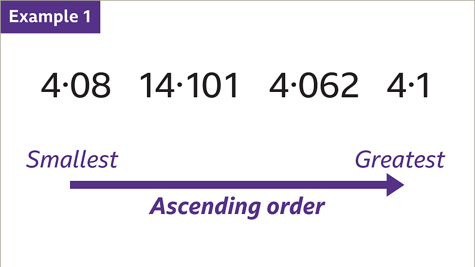 Place value and ordering decimals - BBC Bitesize
