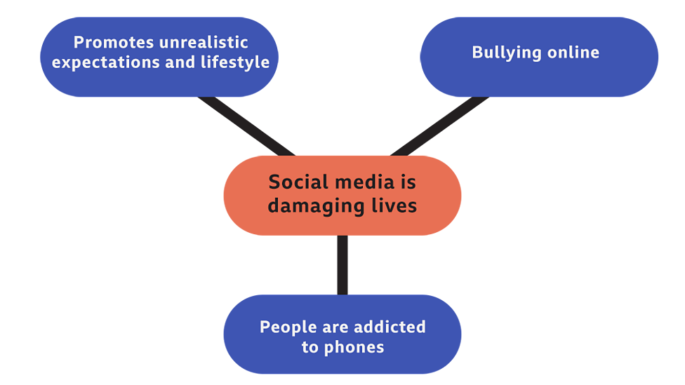Writing slam and spoken word poetry guide for KS3 English students ...