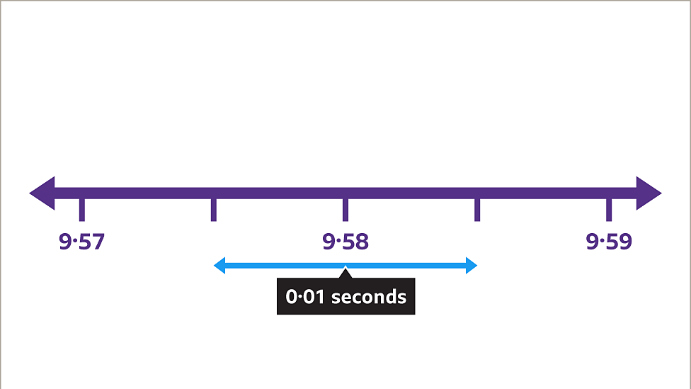 Rounding errors - BBC Bitesize
