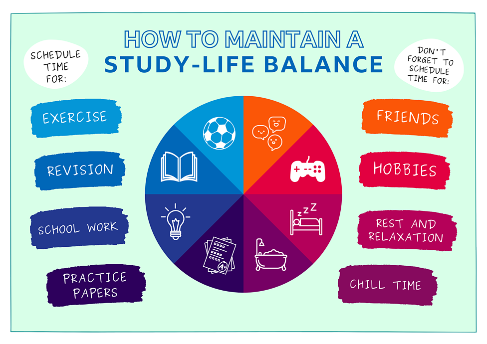 How do I balance my studying with life? - BBC Bitesize