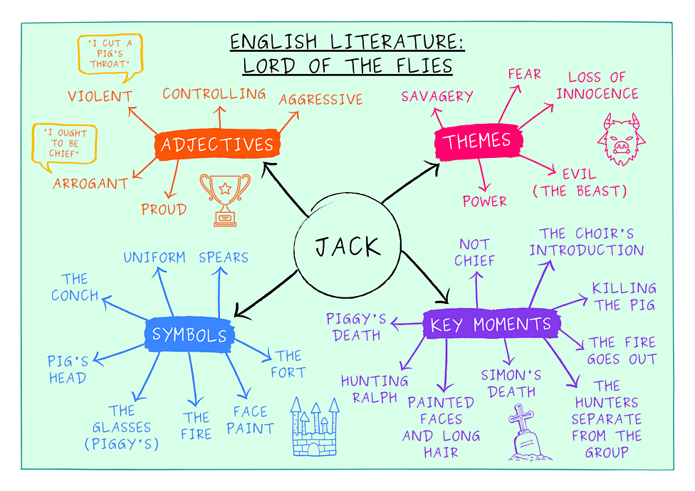 Revision: Memory hacks and tips - BBC Bitesize