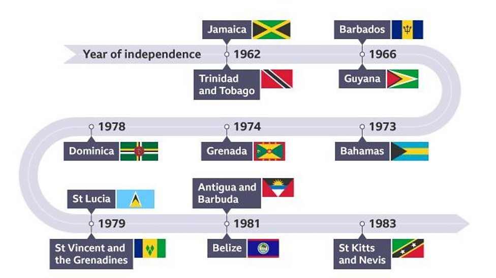 The end of Empire - KS3 History - BBC Bitesize