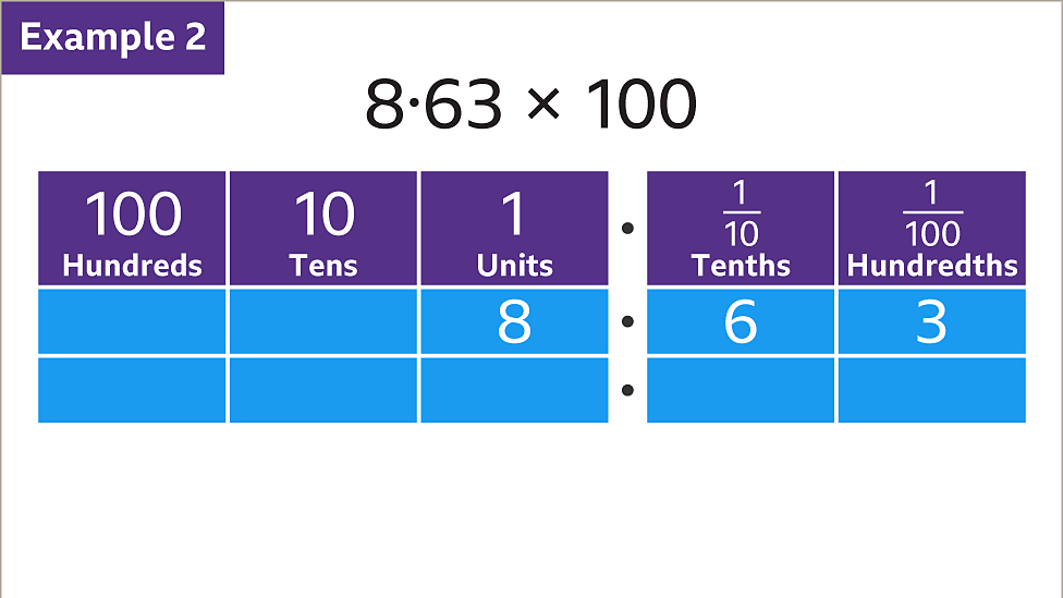 How to multiply decimals - BBC Bitesize