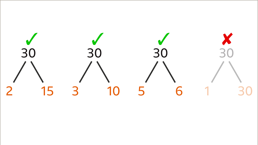 How to find the factors of a number - BBC Bitesize