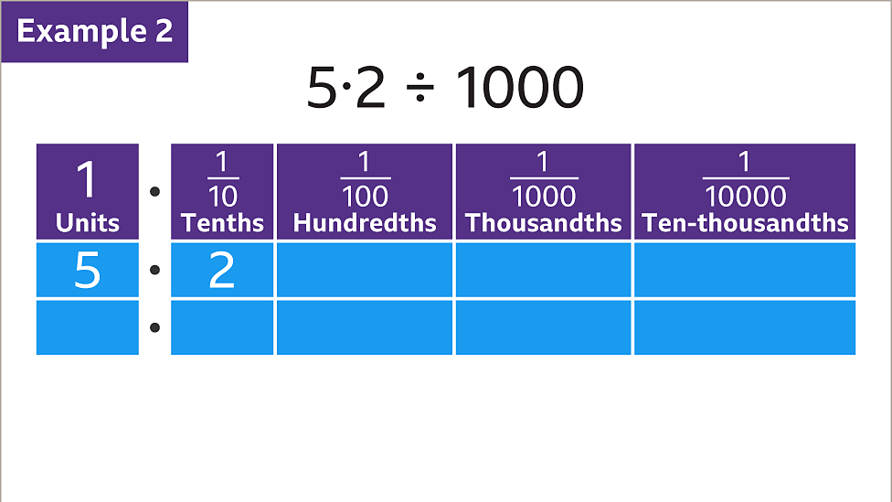 How to divide decimals - BBC Bitesize