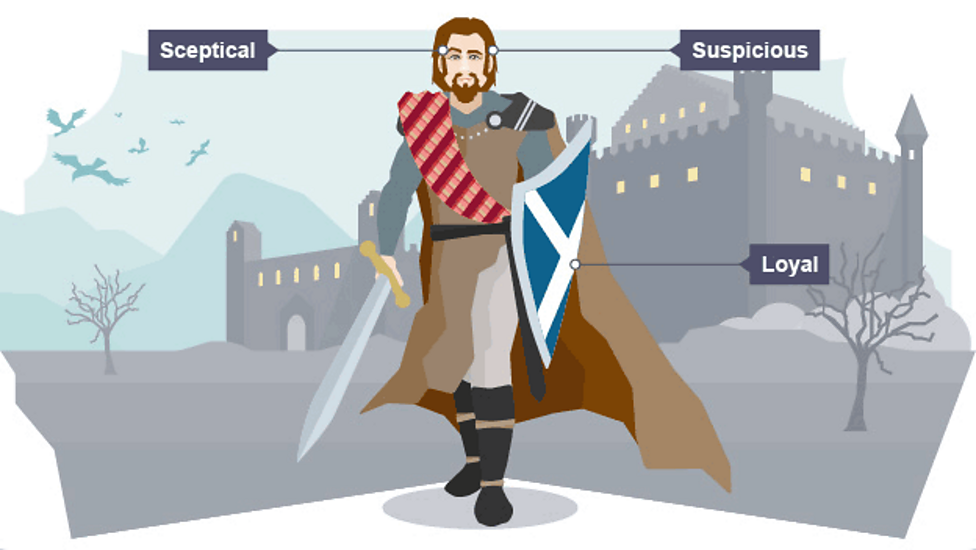 Shakespeare - Macbeth - characters - BBC Bitesize