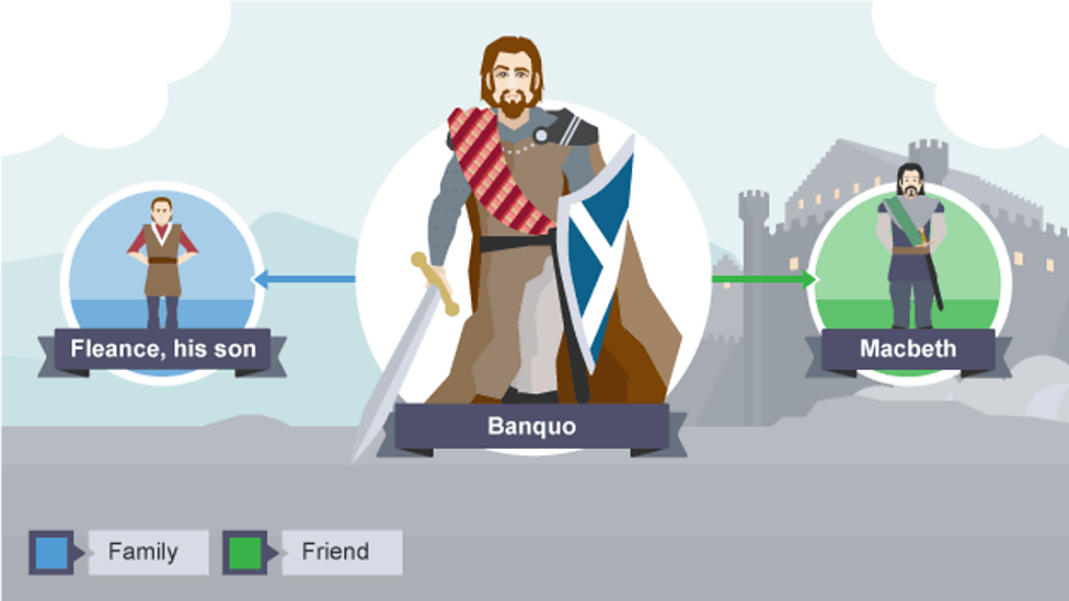 Shakespeare - Macbeth - characters - BBC Bitesize