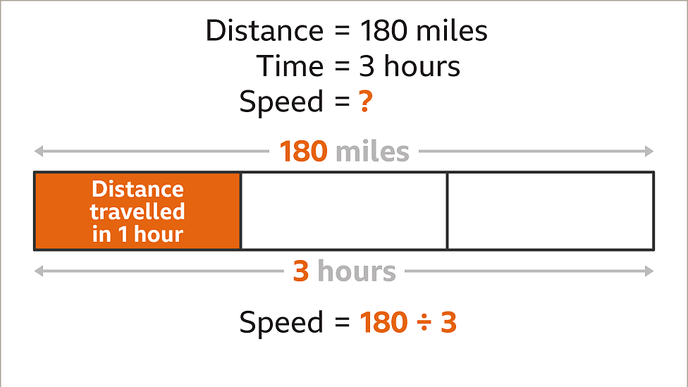 How to calculate speed, distance and time using a bar model - BBC Bitesize
