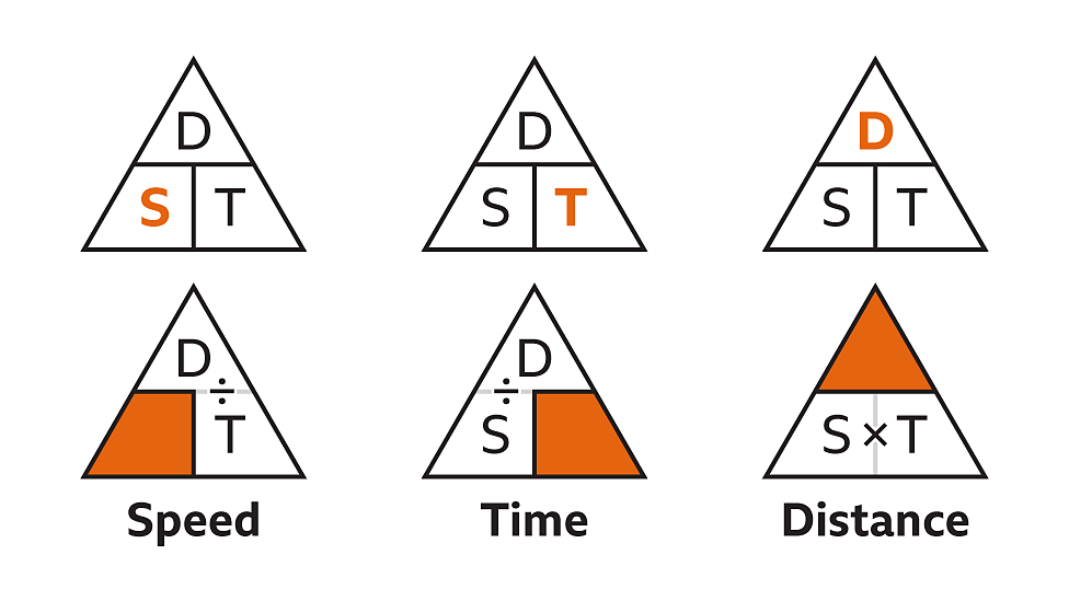Distance, speed and time - KS3 Maths - BBC Bitesize Distance, speed and time - KS3 Maths - BBC Bitesize