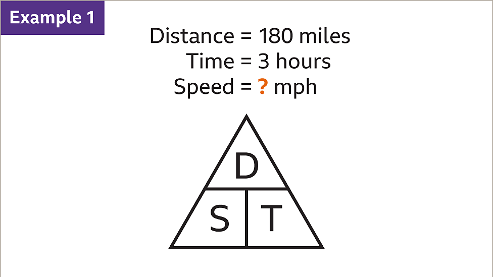 How to calculate speed, distance and time - BBC Bitesize