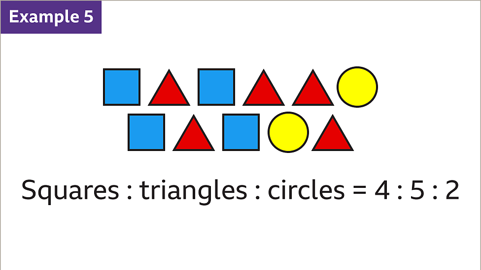Equivalent ratios and simplifying ratios - KS3 Maths - BBC Bitesize