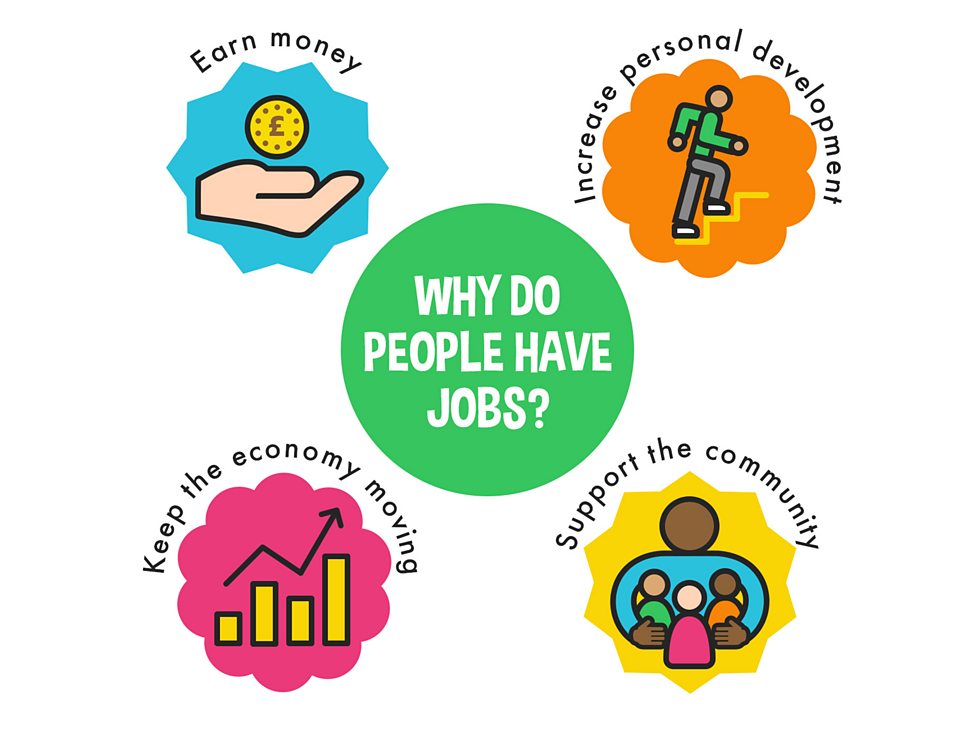 Jobs and contributing | KS2 Citizenship | Primary - BBC Bitesize