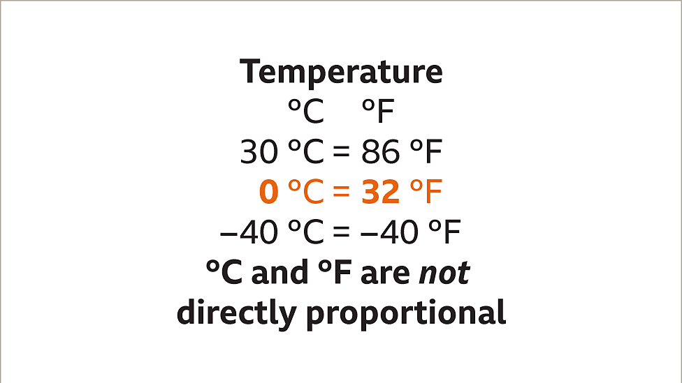Direct proportion - KS3 Maths - BBC Bitesize