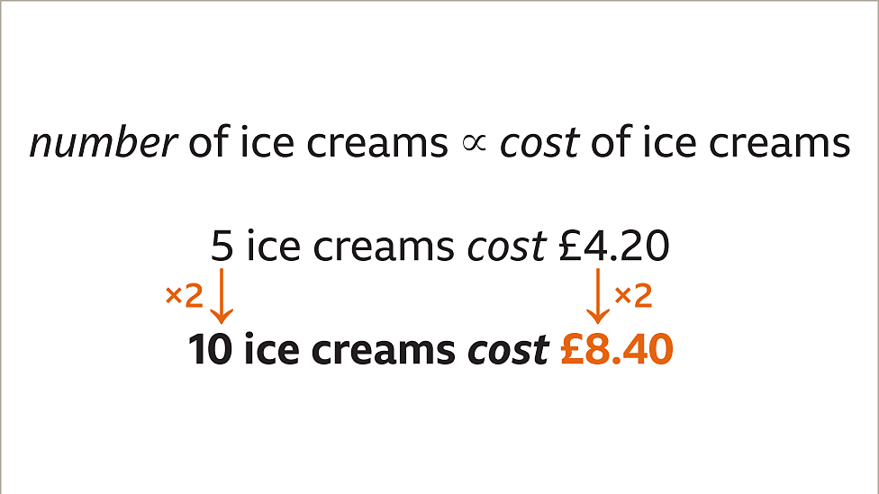 Direct proportion - KS3 Maths - BBC Bitesize