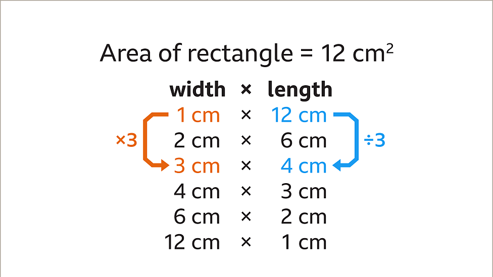 Inverse proportion - KS3 Maths - BBC Bitesize