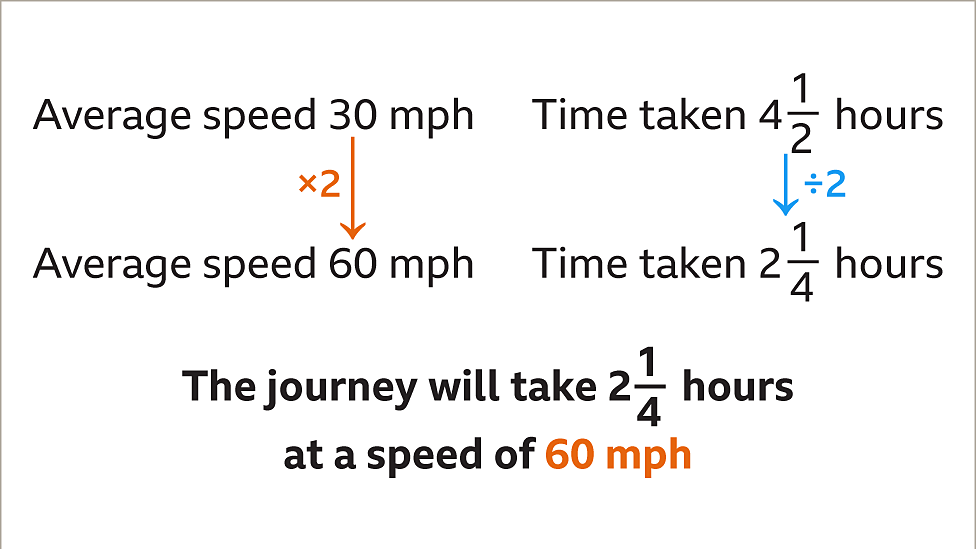 Inverse proportion - KS3 Maths - BBC Bitesize