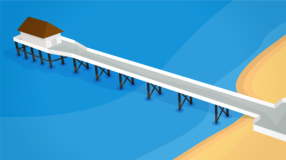 Exploring the UK's coasts | KS2 Geography | Year 5 and Year 6 - BBC ...