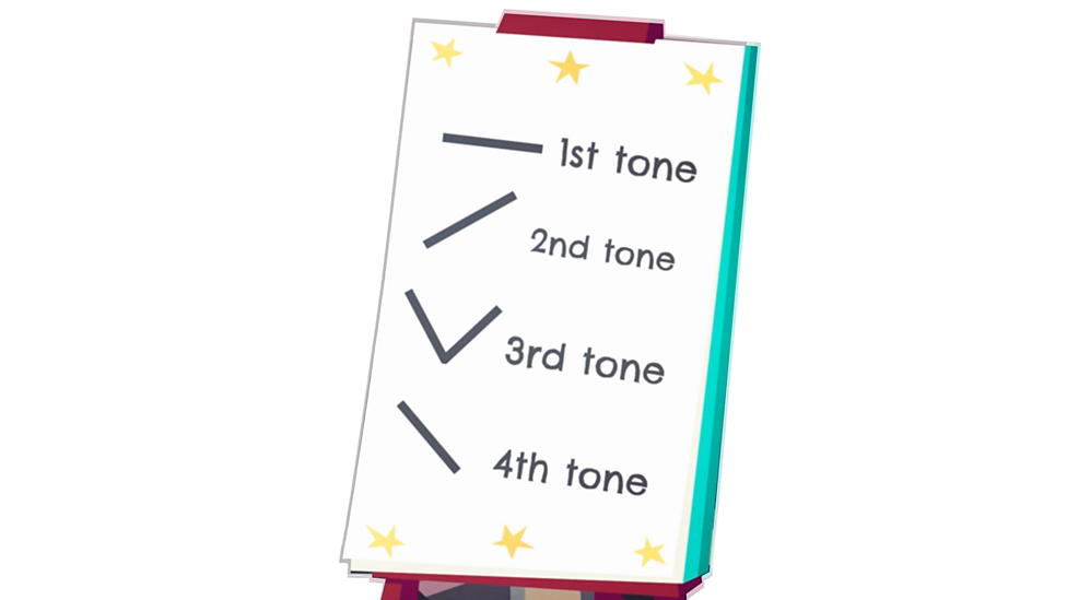 Tones - 1st level Mandarin - BBC Bitesize