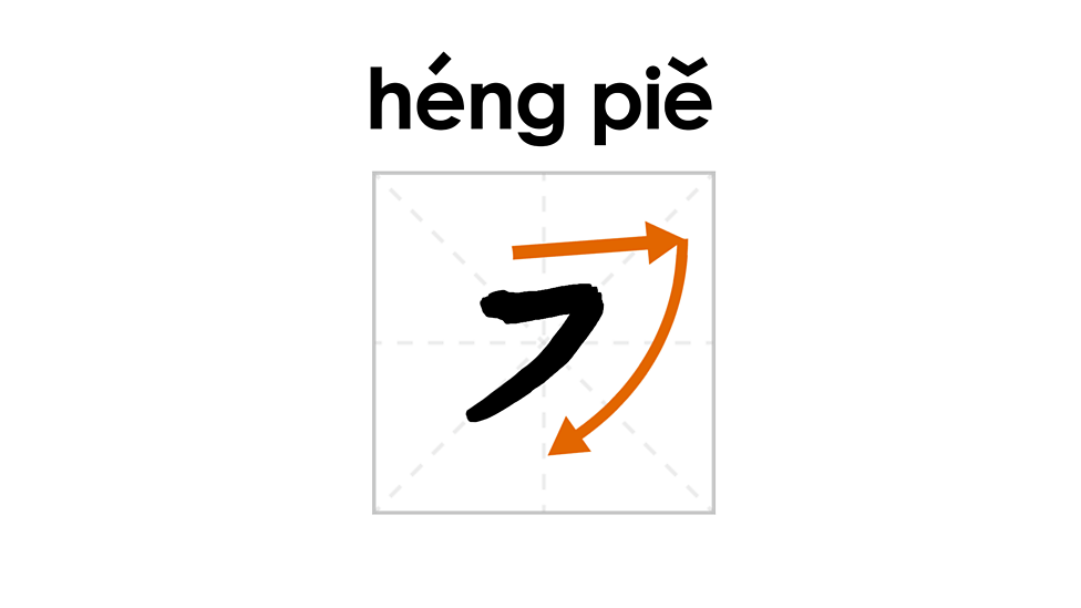 Strokes - 2nd level Mandarin - BBC Bitesize