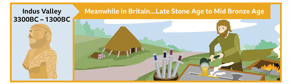 Who were the Indus people and how did they live? - BBC Bitesize