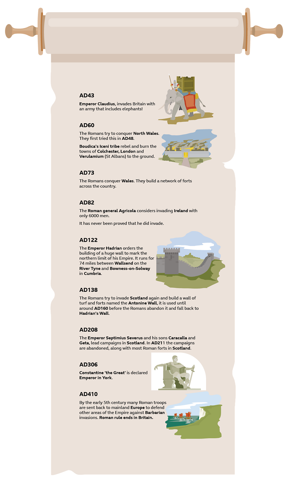 Did the Romans conquer Scotland? - BBC Bitesize
