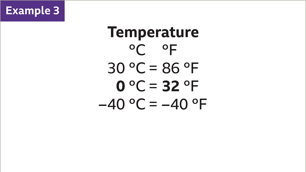 Direct proportion - KS3 Maths - BBC Bitesize