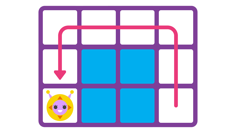 How do you program a robot? - BBC Bitesize