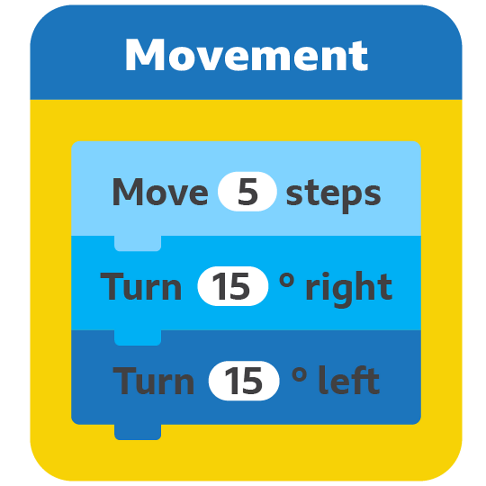 Decomposition Bbc Bitesize