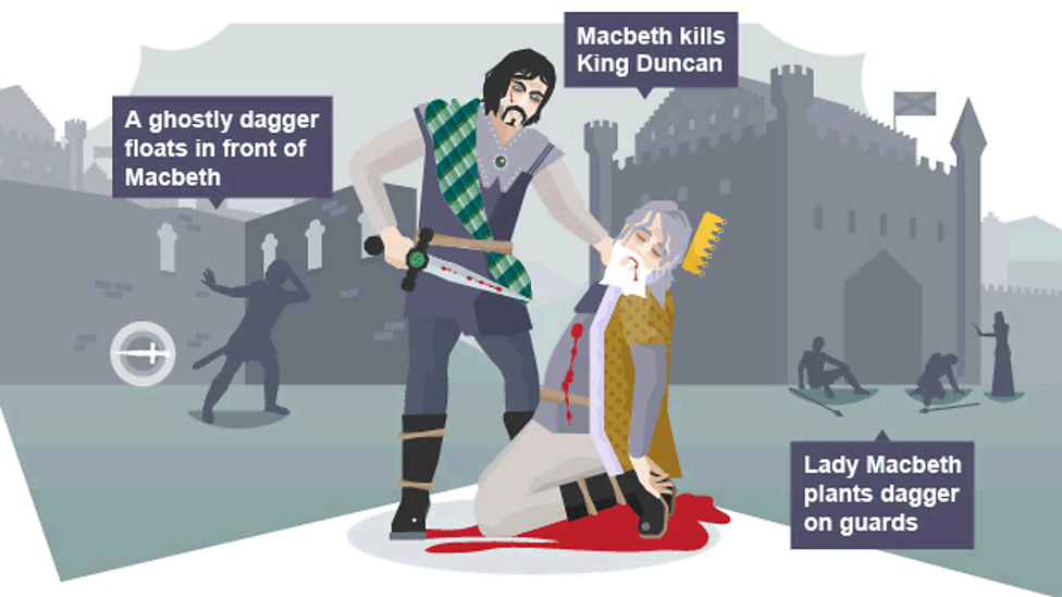 Shakespeare’s Macbeth - Lady Macbeth - Shakespeare - KS3 English - BBC ...
