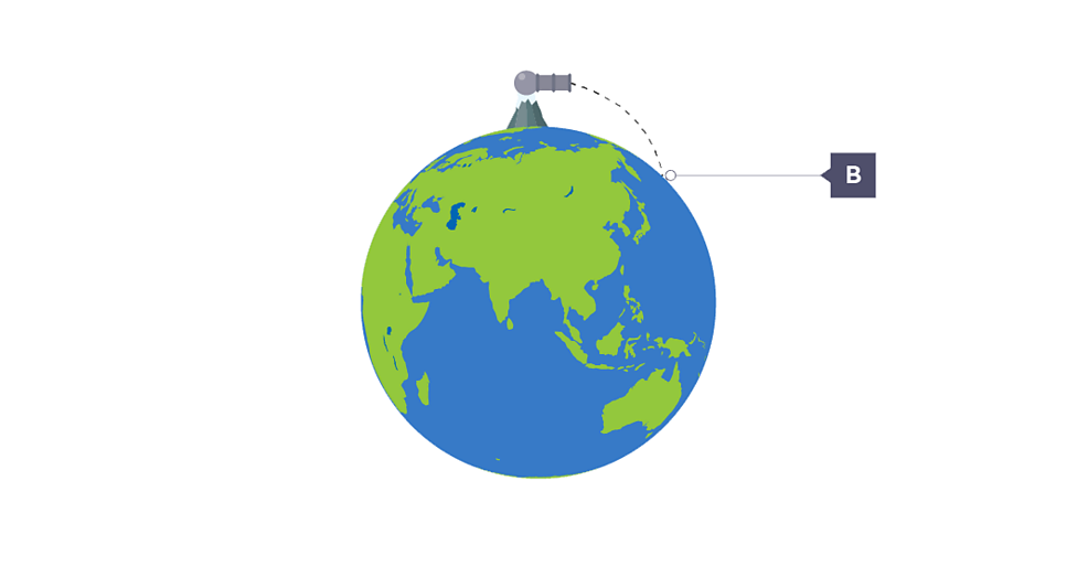 Features of our Solar System guide for KS3 physics students - BBC Bitesize