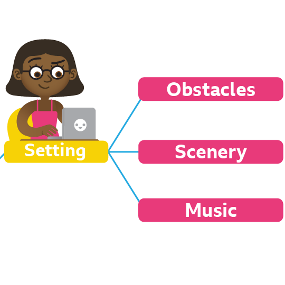 Decomposition Bbc Bitesize