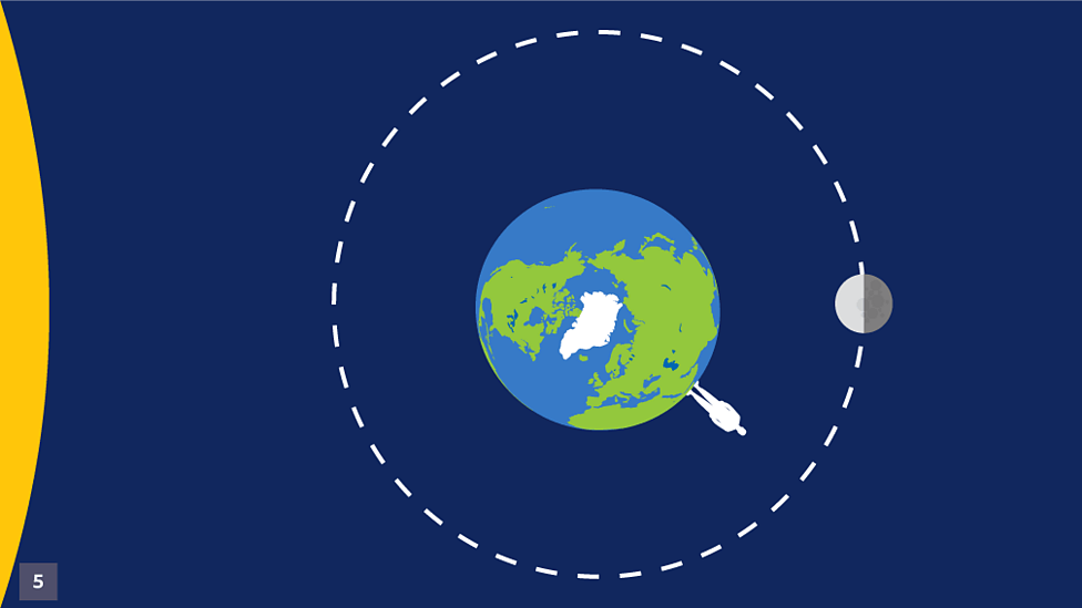 Phases of the Moon - BBC Bitesize