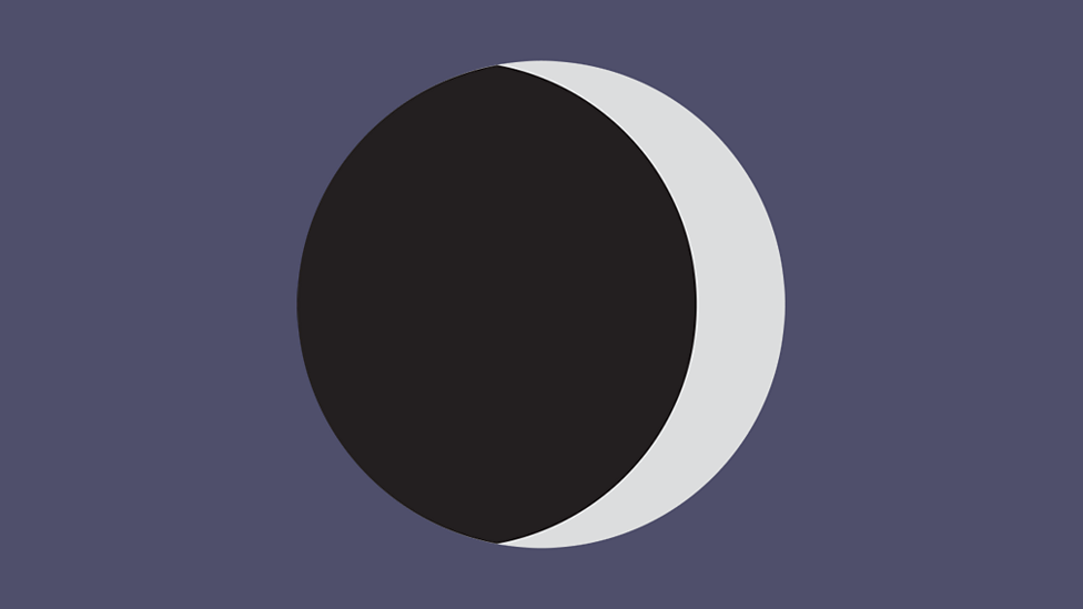 Phases of the Moon - BBC Bitesize