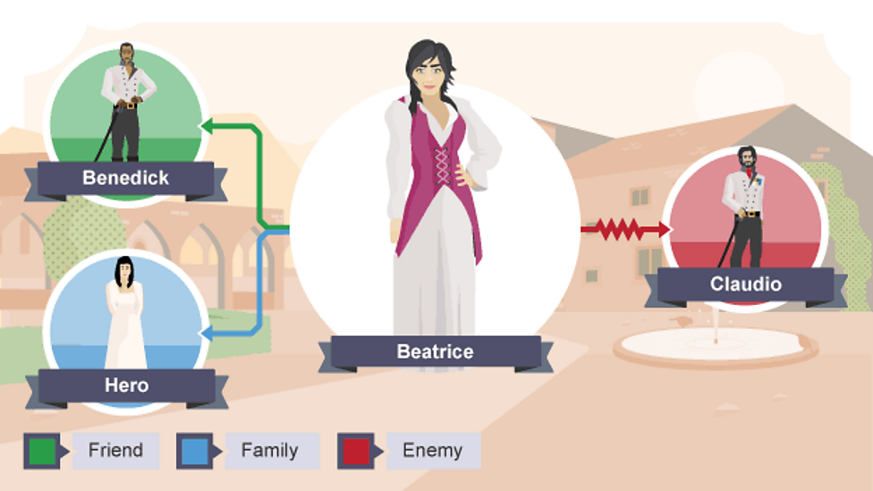 Shakespeare - Much Ado about Nothing - characters - BBC Bitesize