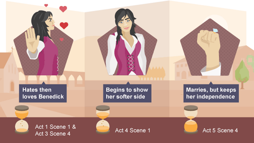 Shakespeare - Much Ado about Nothing - characters - BBC Bitesize