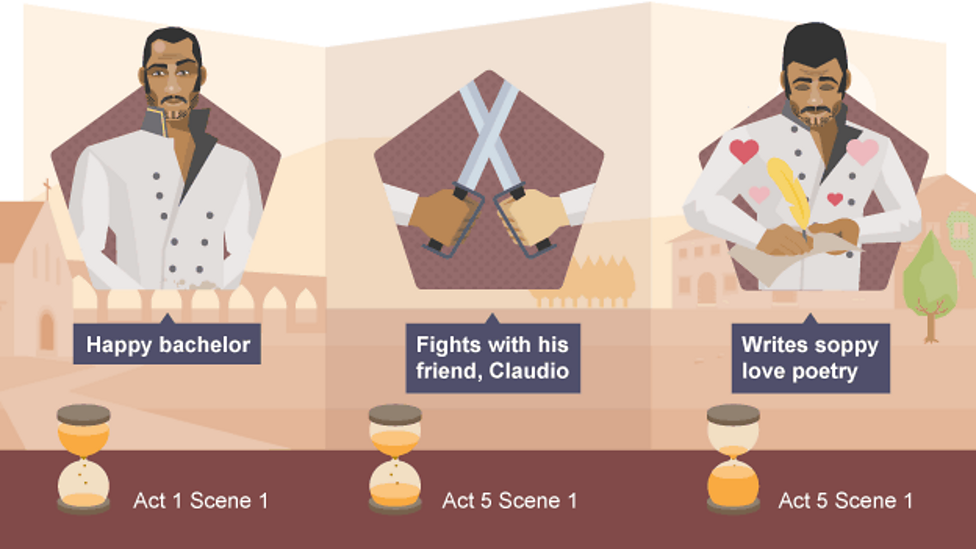 Shakespeare - Much Ado about Nothing - characters - BBC Bitesize