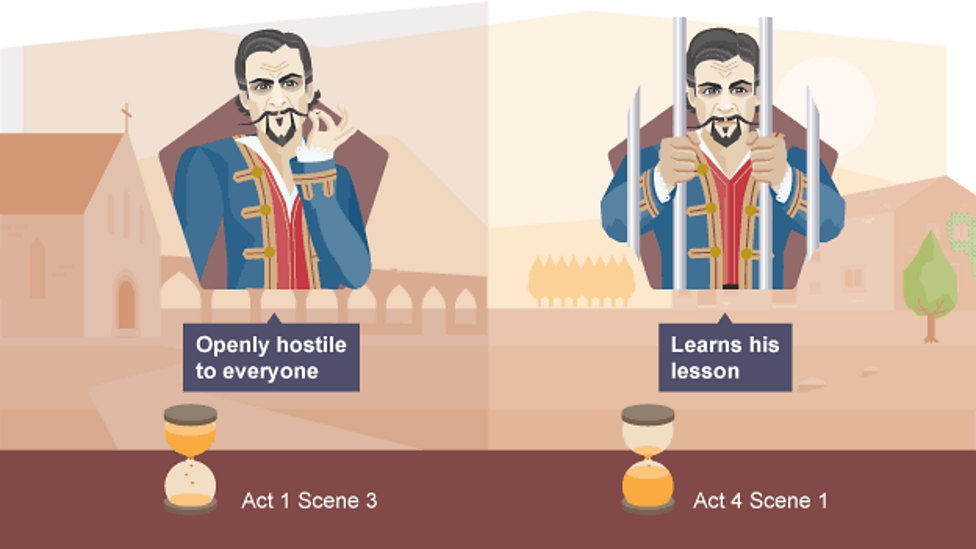 Shakespeare - Much Ado about Nothing - characters - BBC Bitesize