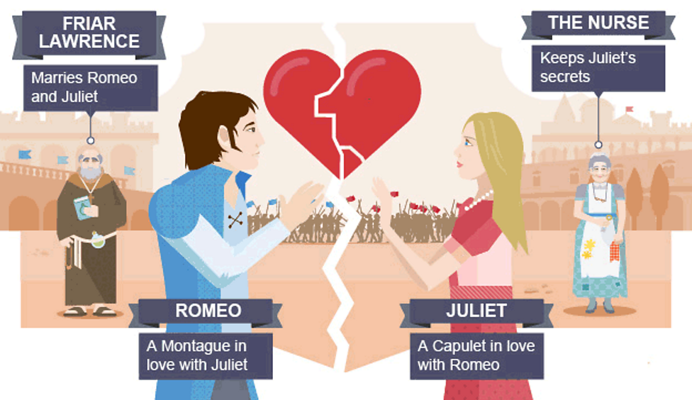 Shakespeare's life and inspirations - about Shakespeare - KS3 English ...