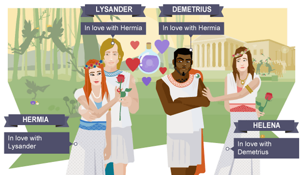 Shakespeare's life and inspirations - about Shakespeare - KS3 English ...