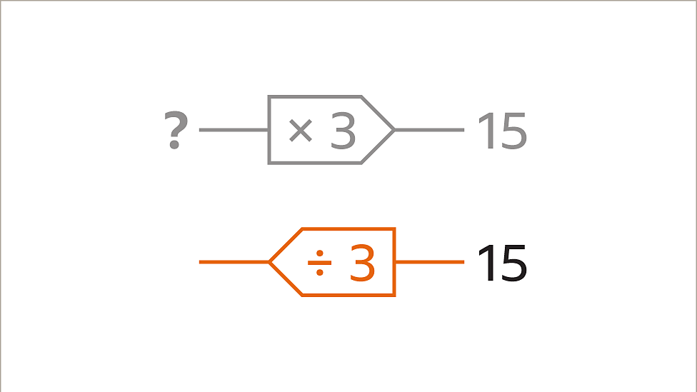 Functions - KS3 Maths - BBC Bitesize
