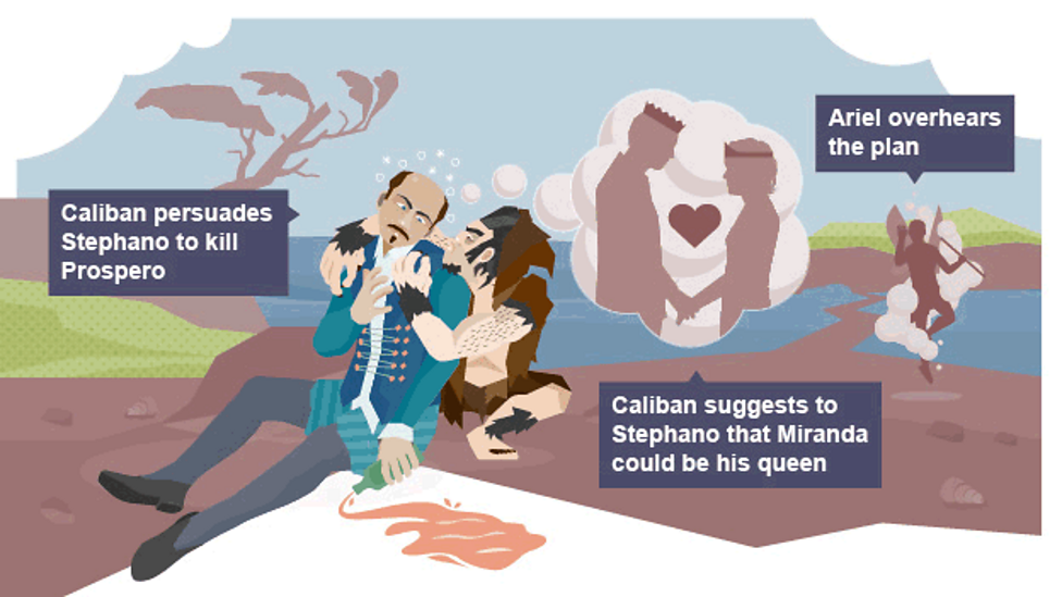 Shakespeare’s The Tempest - Caliban - The Tempest - Shakespeare - KS3 ...