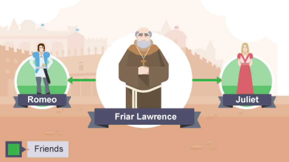 Shakespeare - Romeo and Juliet - characters - BBC Bitesize