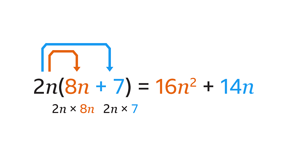 Multiplying brackets - KS3 Maths - BBC Bitesize