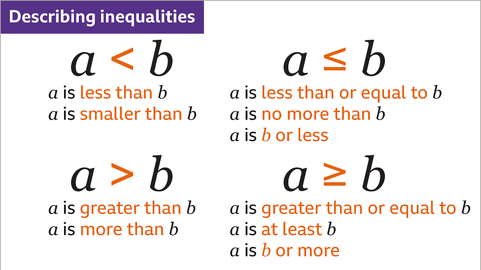 Inequalities - KS3 Maths - BBC Bitesize